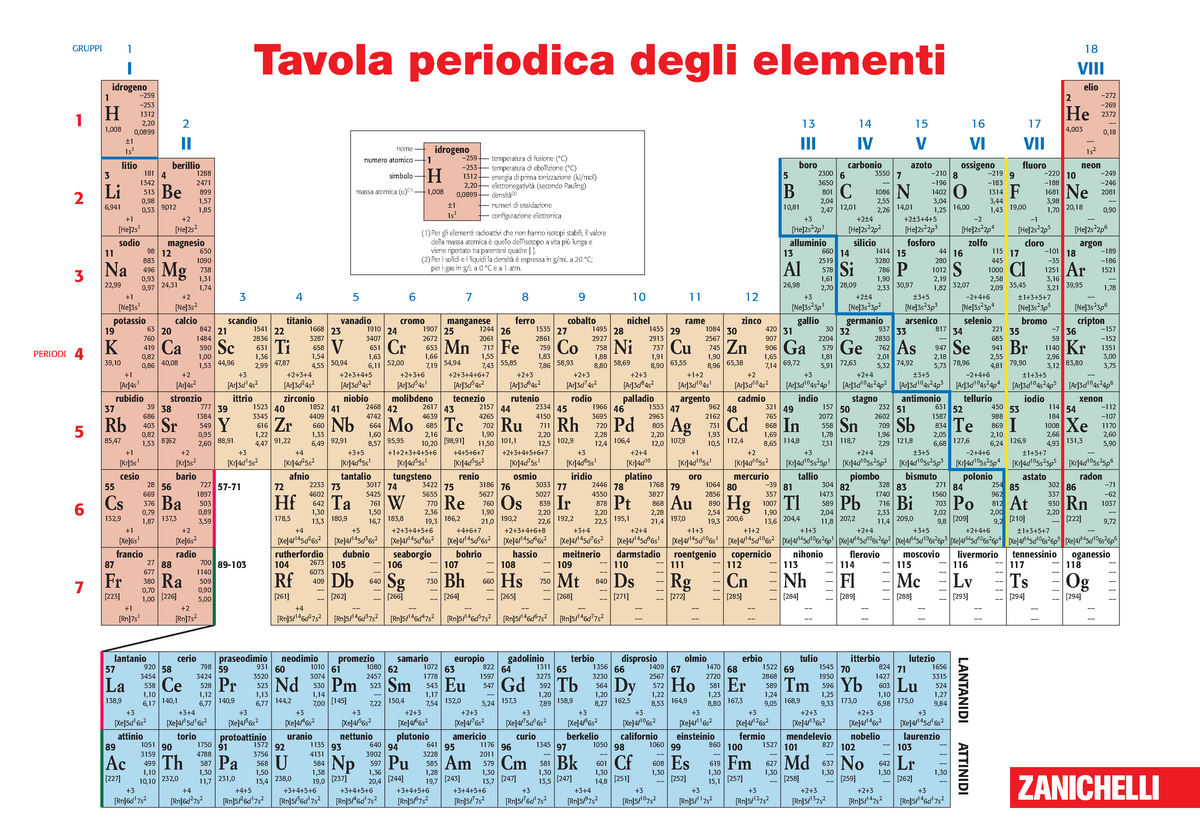 Tavola Periodica Appunti Di Lezione 1 1 Per Gli Elementi