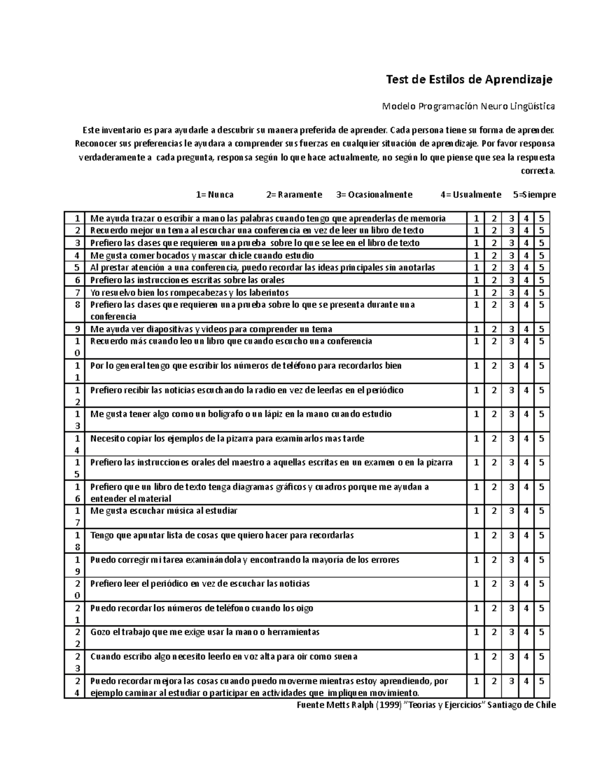 Autoevaluacion Estilos De Aprendizaje Pnl Test De Estilos De