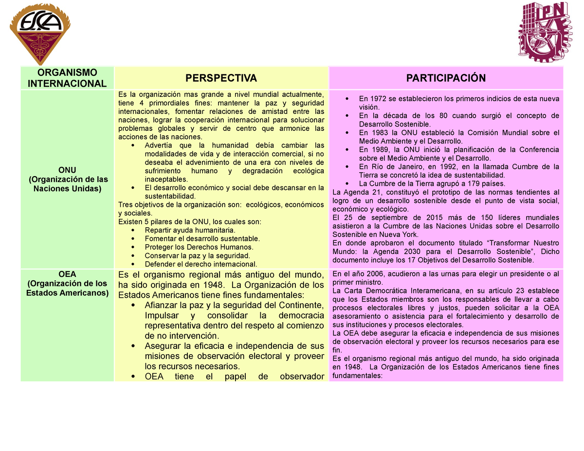 Ds Cuadro Comparativo Material De Desarrollo Sustentable Espero Te