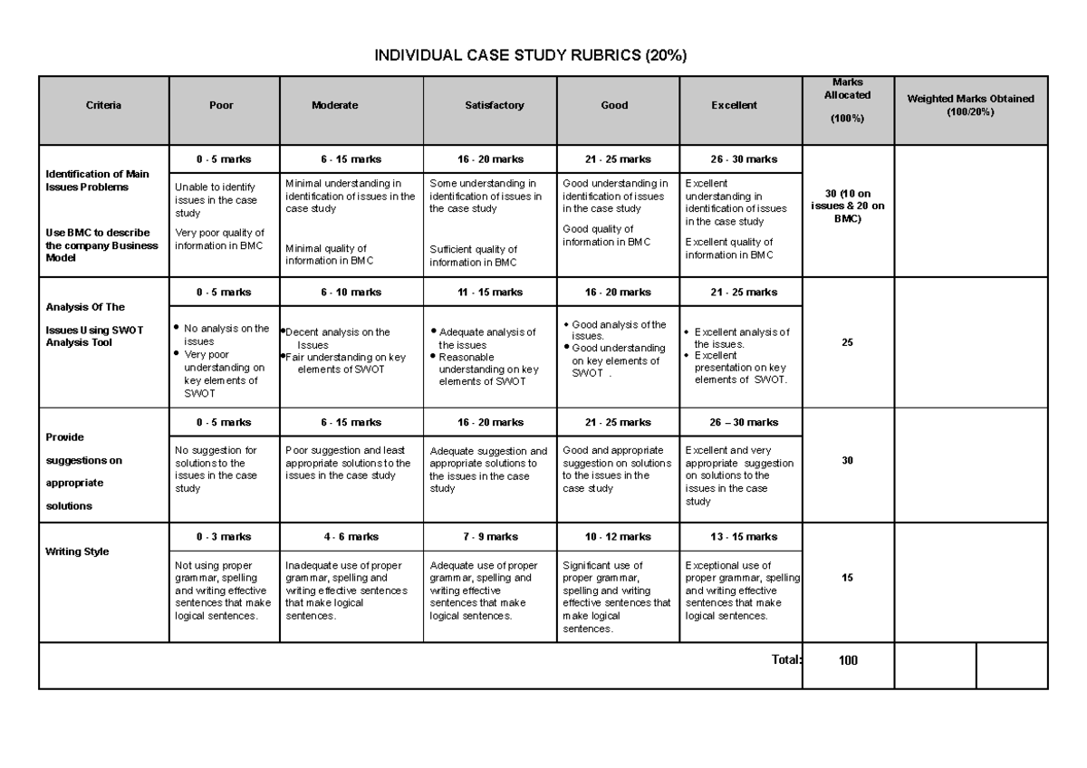 Rubric Case Study Individual Case Study Rubrics 20 Criteria Poor