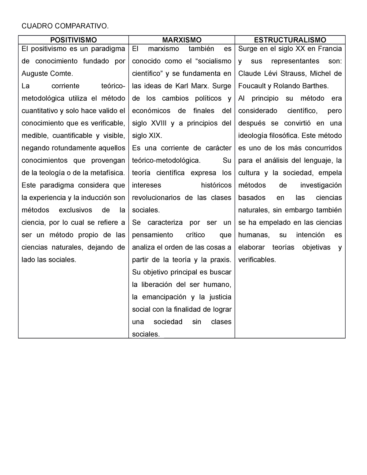 Cuadro Comparativo Entre Positivismo Marxismo Estructuralismo Y Cloud