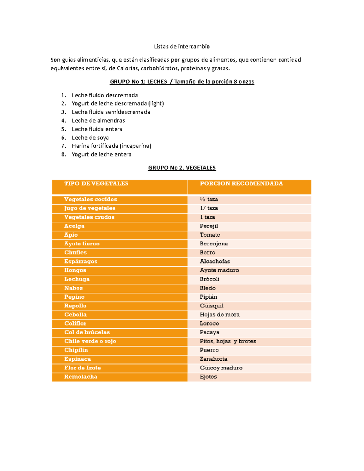 Listas De Intercambio Grupo No 1 Leches Tamaño De La Porción 8