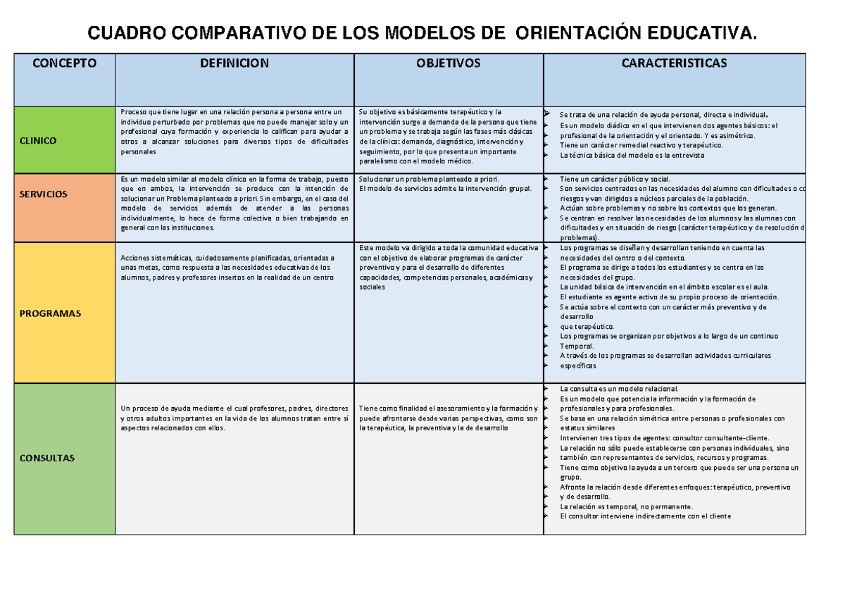 Cuadro Comparativo De Los Modelos De Orientacion Educativa The Best