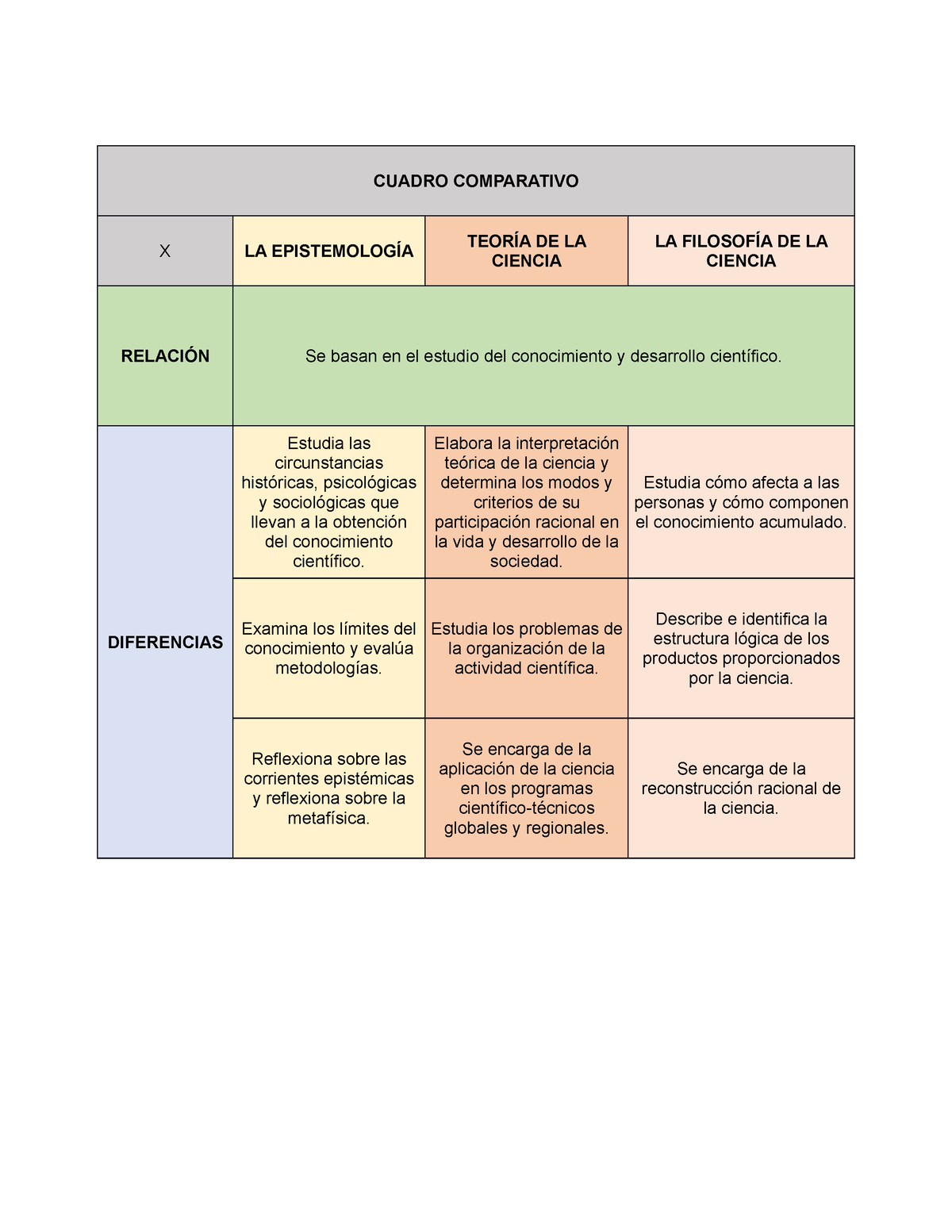 Cuadro Comparativo De La Filosofia Brainly Lat