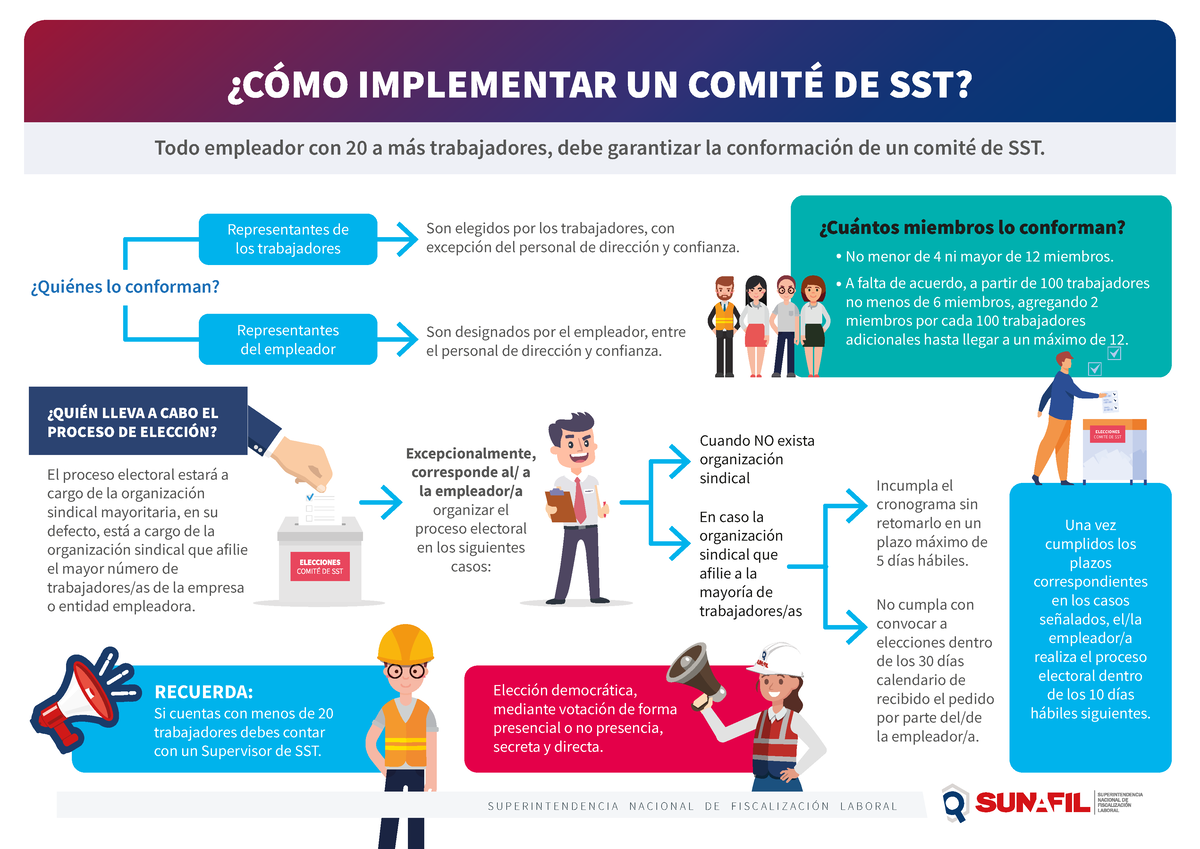 Infografía Como Implementar Comite Sst Studocu