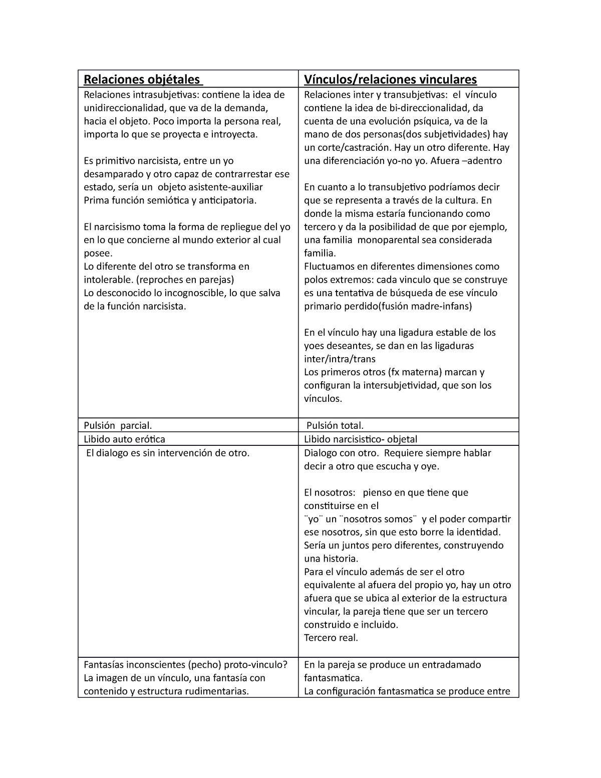 Cuadro Comparativo Relaciones Dulce Docx Document