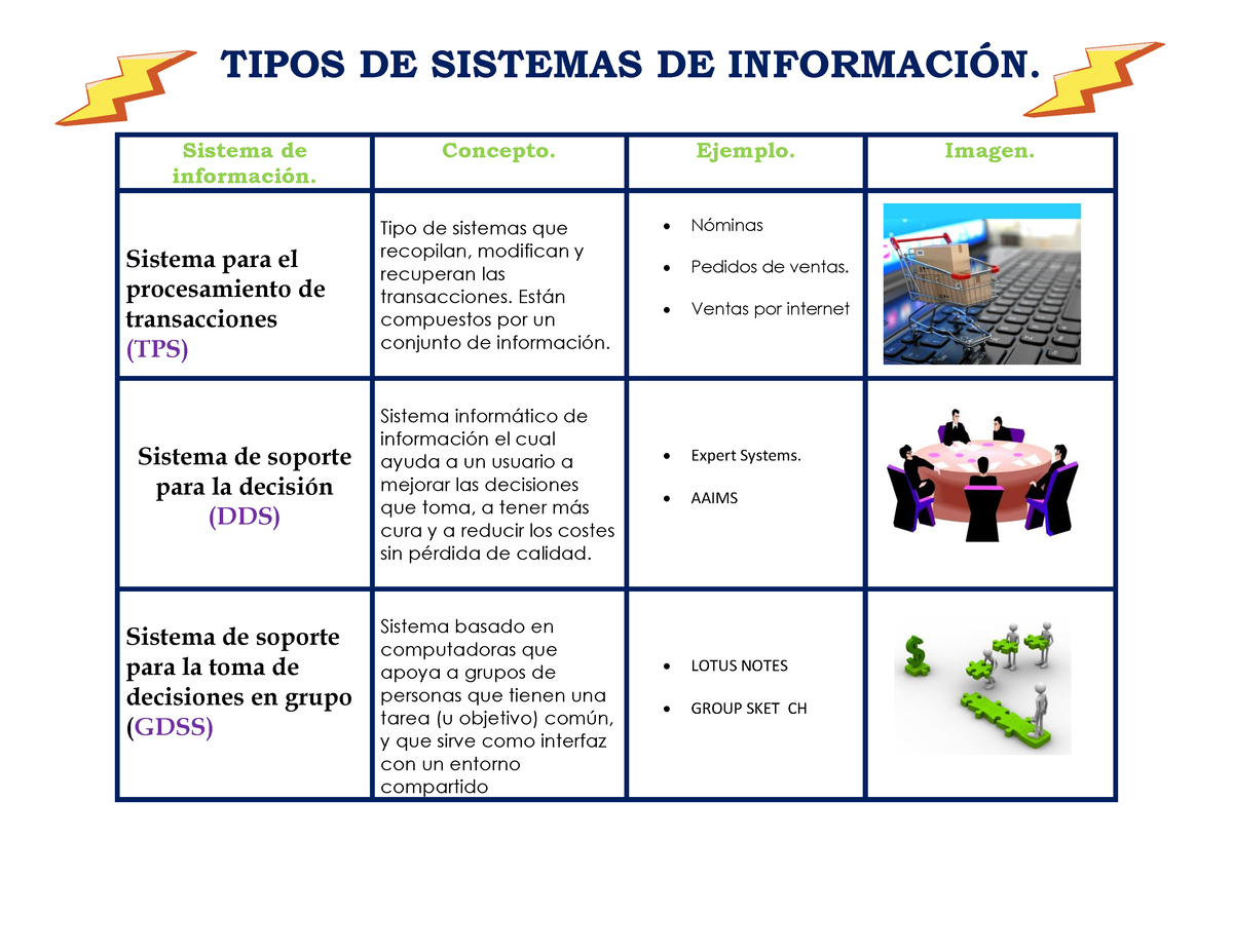 Cuadro Comparativo Sobre Sistema De Información Sistema De