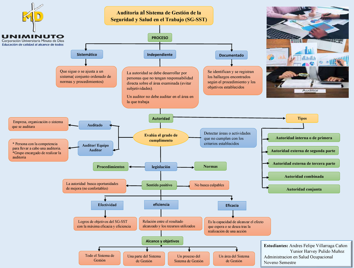 Mapa Conceptual Objetivos De La Auditoria Carlosaudit