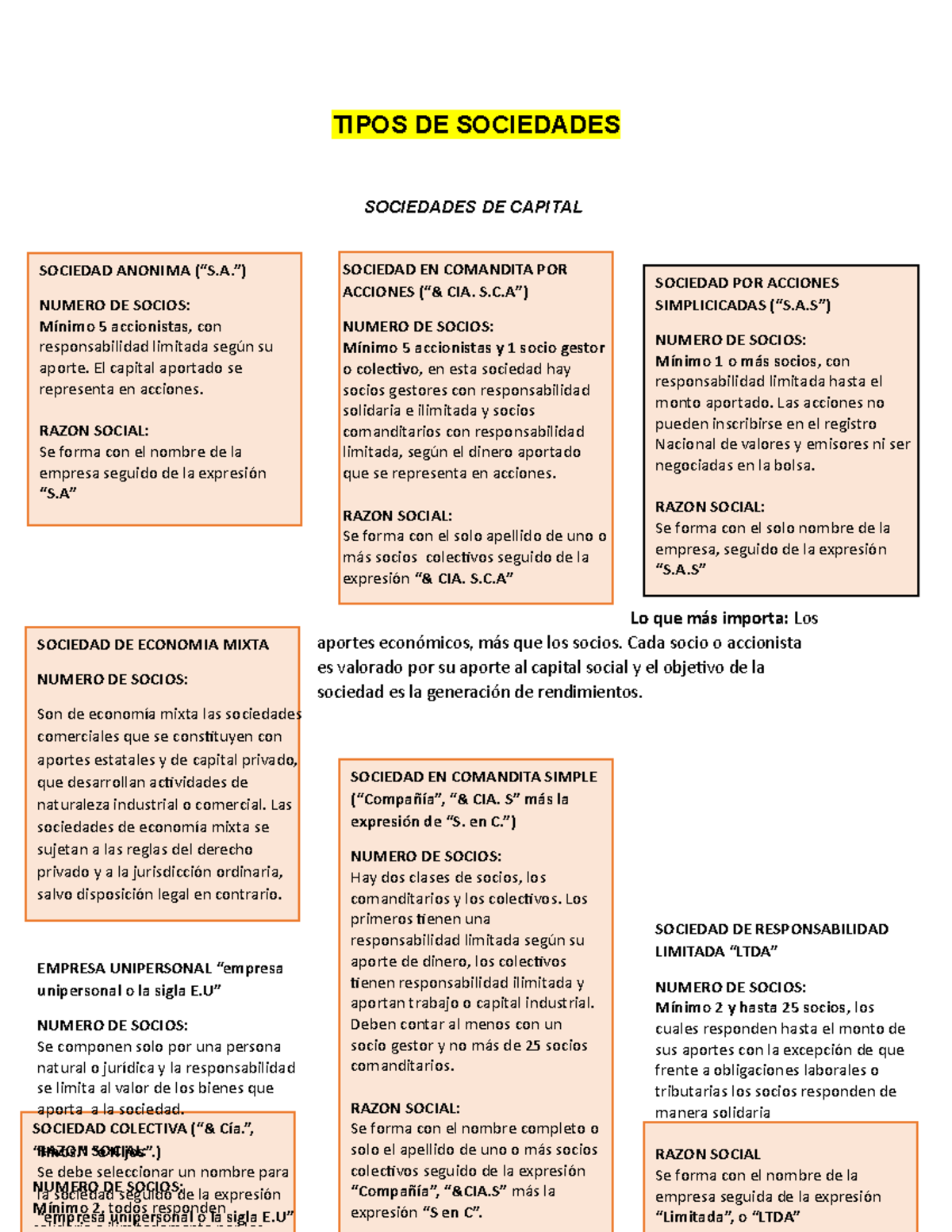 Tipos De Sociedades Tipos De Sociedades Sociedades De Capital Lo Que