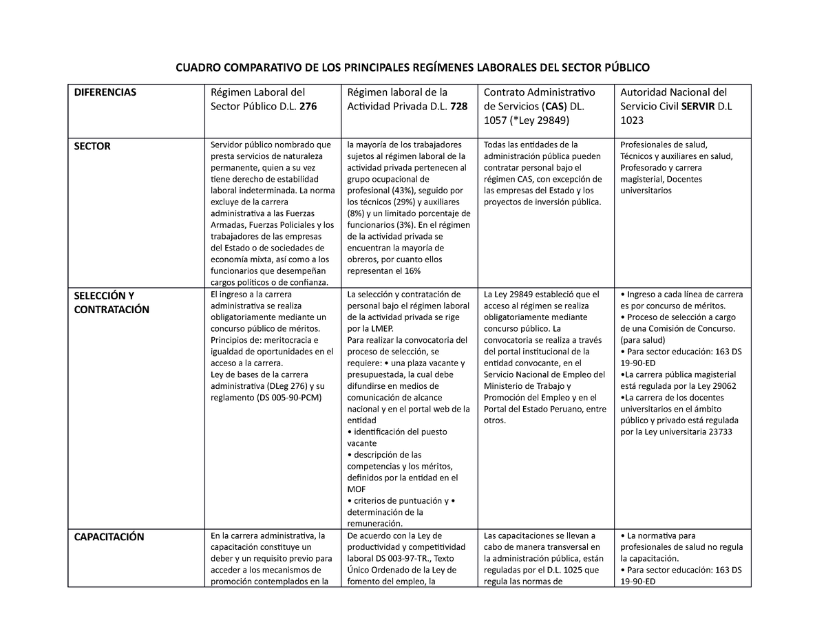 Cuadro Comparativo De RegÍmenes Laborales Pdf Cuadro Comparativo De