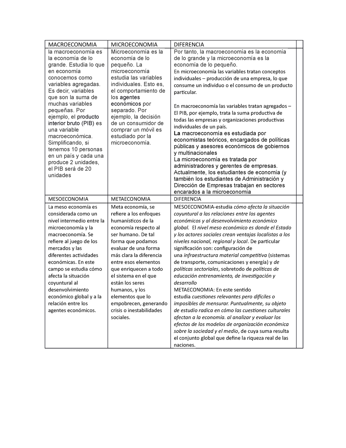 Diferencia Entre Micro Macro Meso Meta Economia Macroeconomia