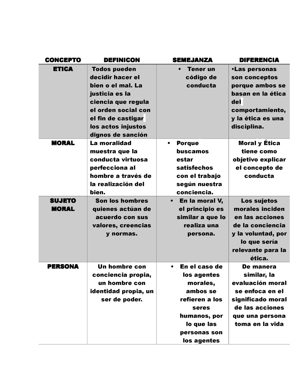 Cuadro Comparativo Sobre Los Conceptos De ética Moral Y De La Persona