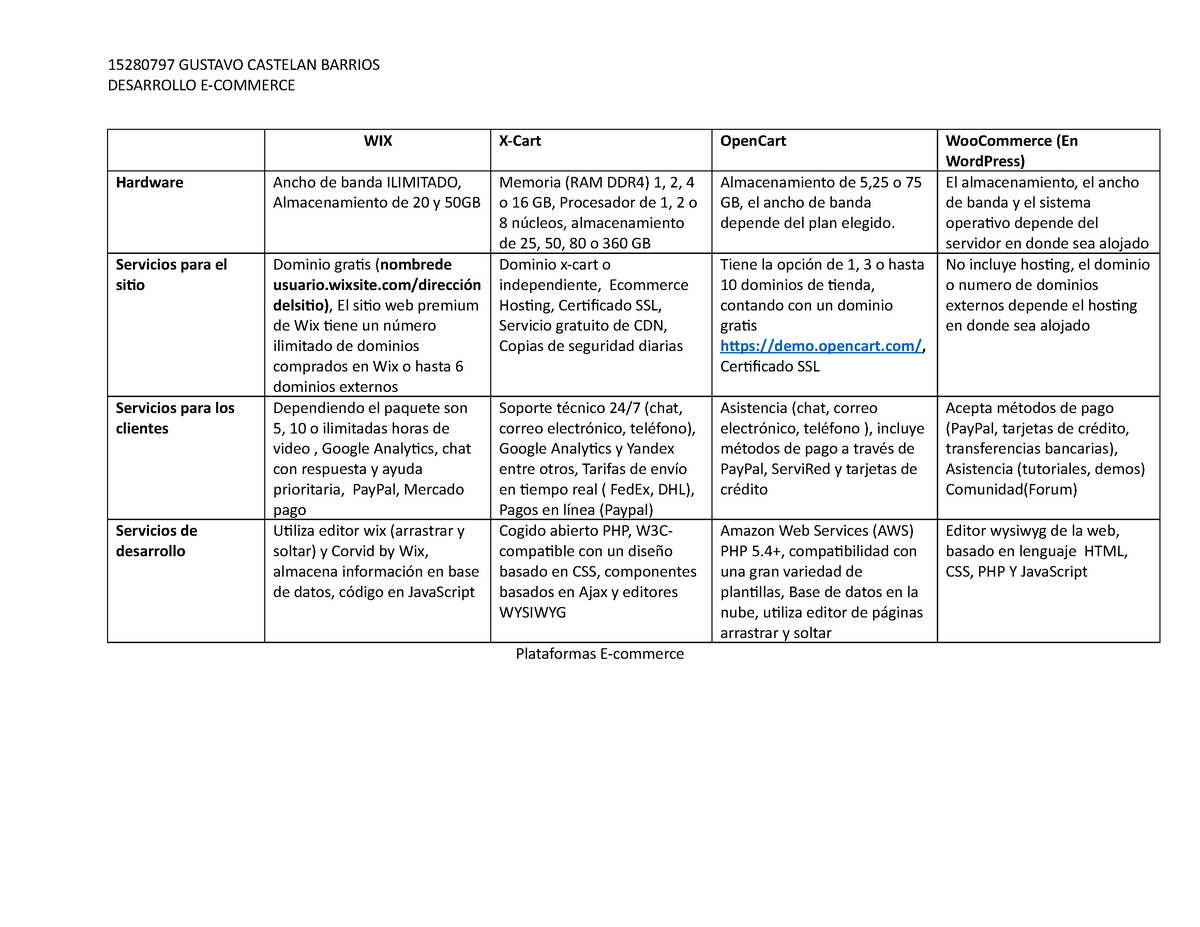 Cuadro Comparativo Qu Es Tipos Cmo Crearlo Y Ejemplos