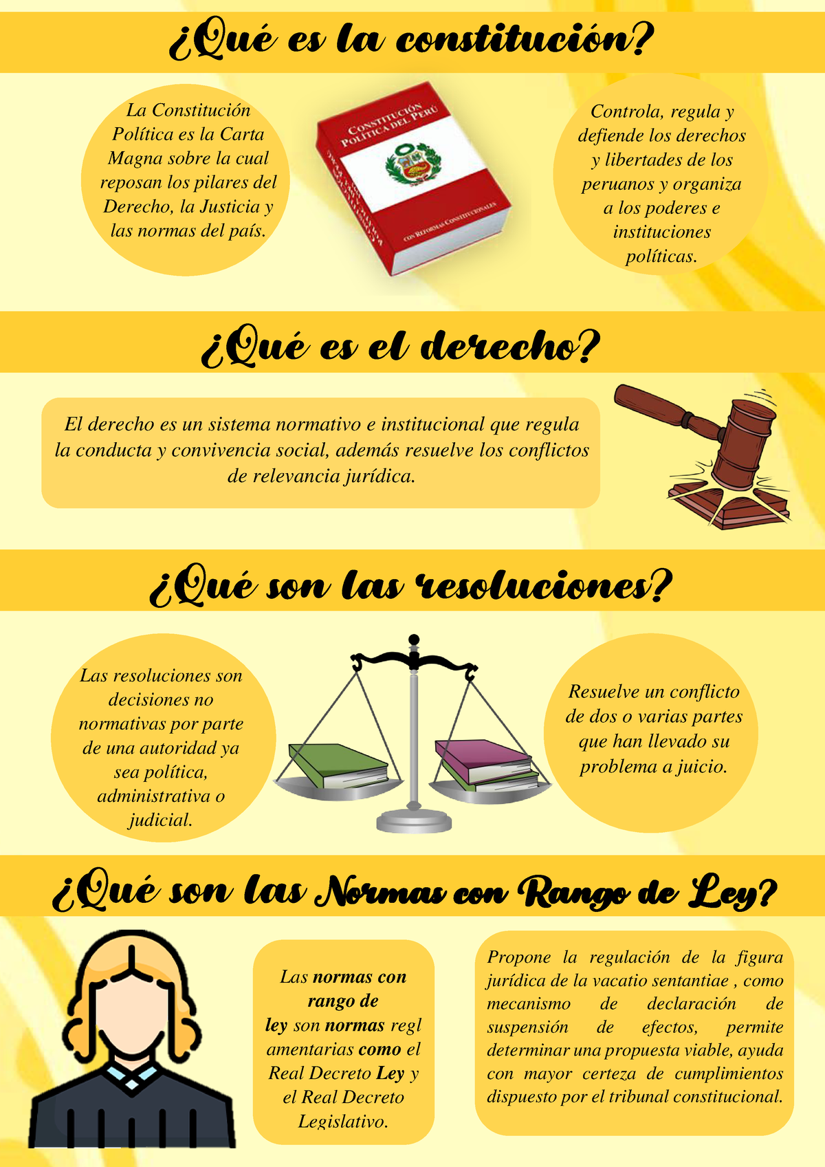 S8 Infografia Infografía De La Definición De La Constitución Y Ley