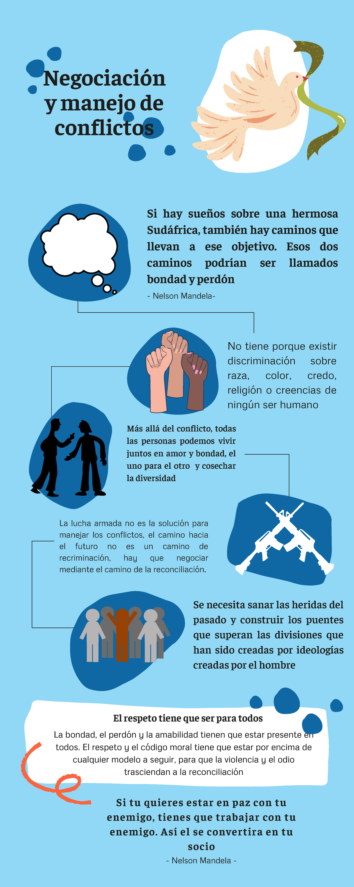 Infografía Negociación Y Manejo De Conflictos Más Allá Del Conflicto