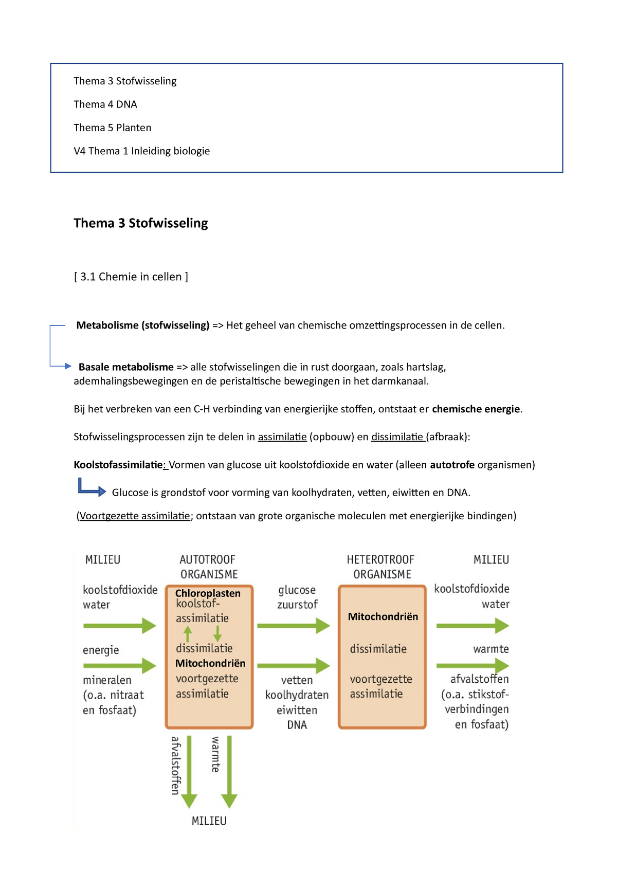 Biologie Samenvatting Thema 3 Stofwisseling 2020 Thema 3