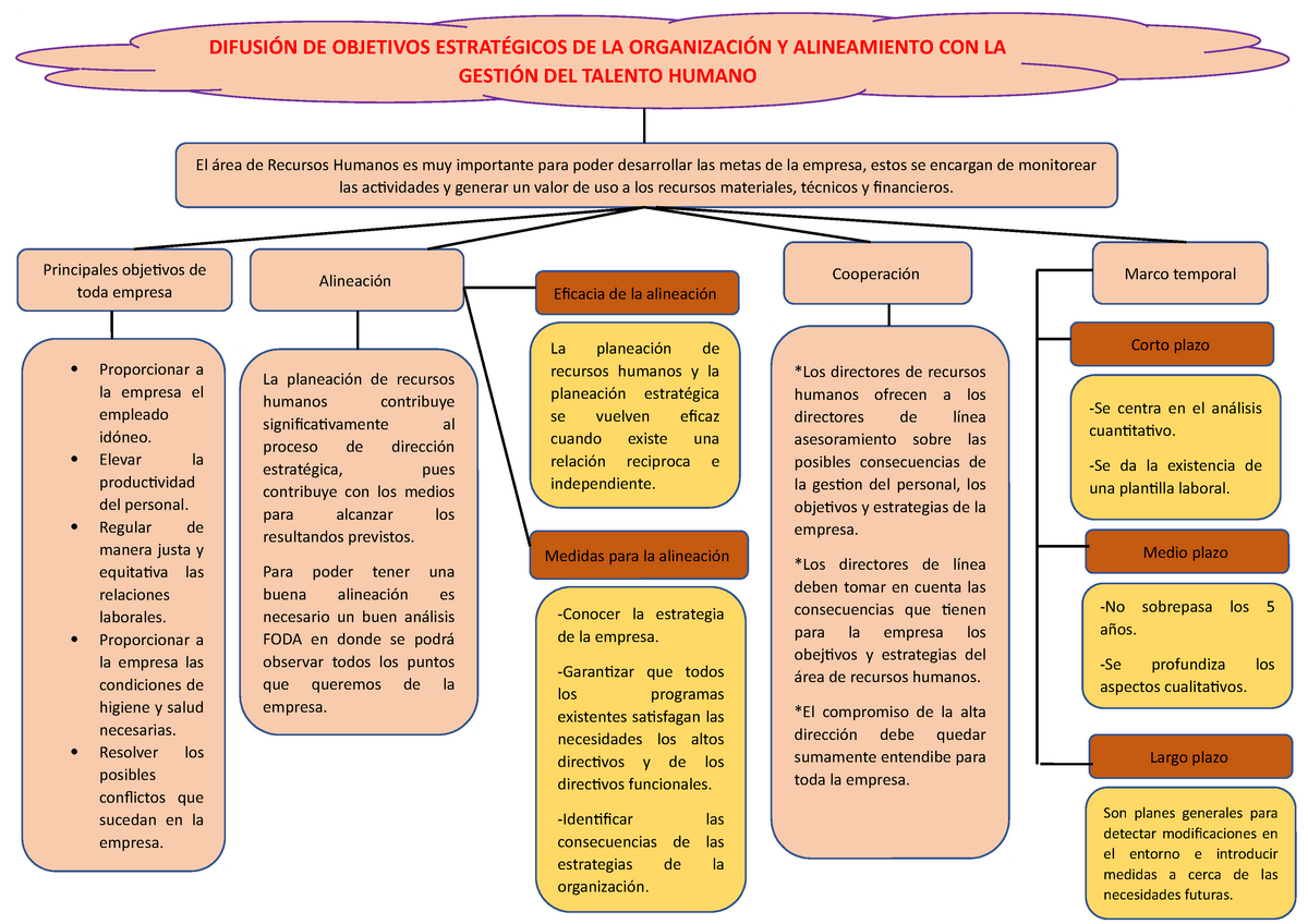 Mapa Conceptual Gestion Del Talento Humano Utp Studocu Images Porn