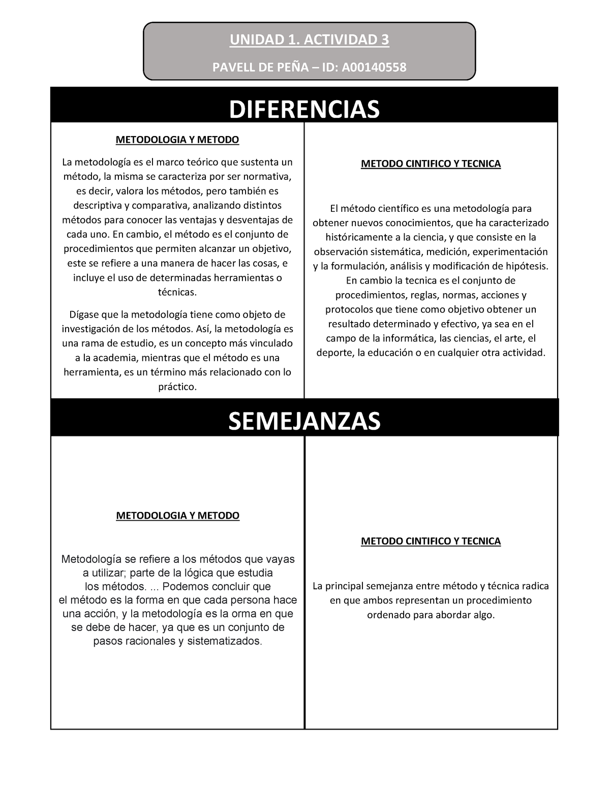 Unidad1 Actividad 3 Cuadro De Diferencias Entre Metodologia Y Metodo