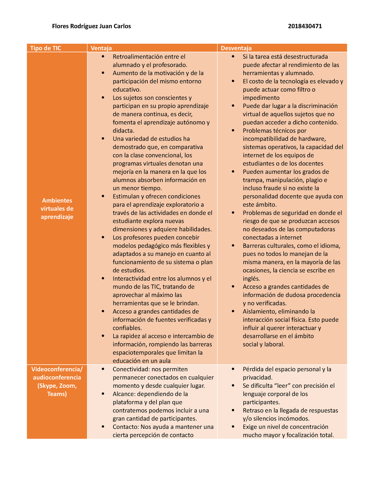 Tabla De Ventajas Y Desventajas De Las Tics En La Educación Tipo De