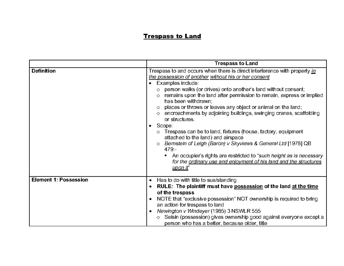 The Elements Of Trespass To Land Tort Law Trespass To Land Trespass