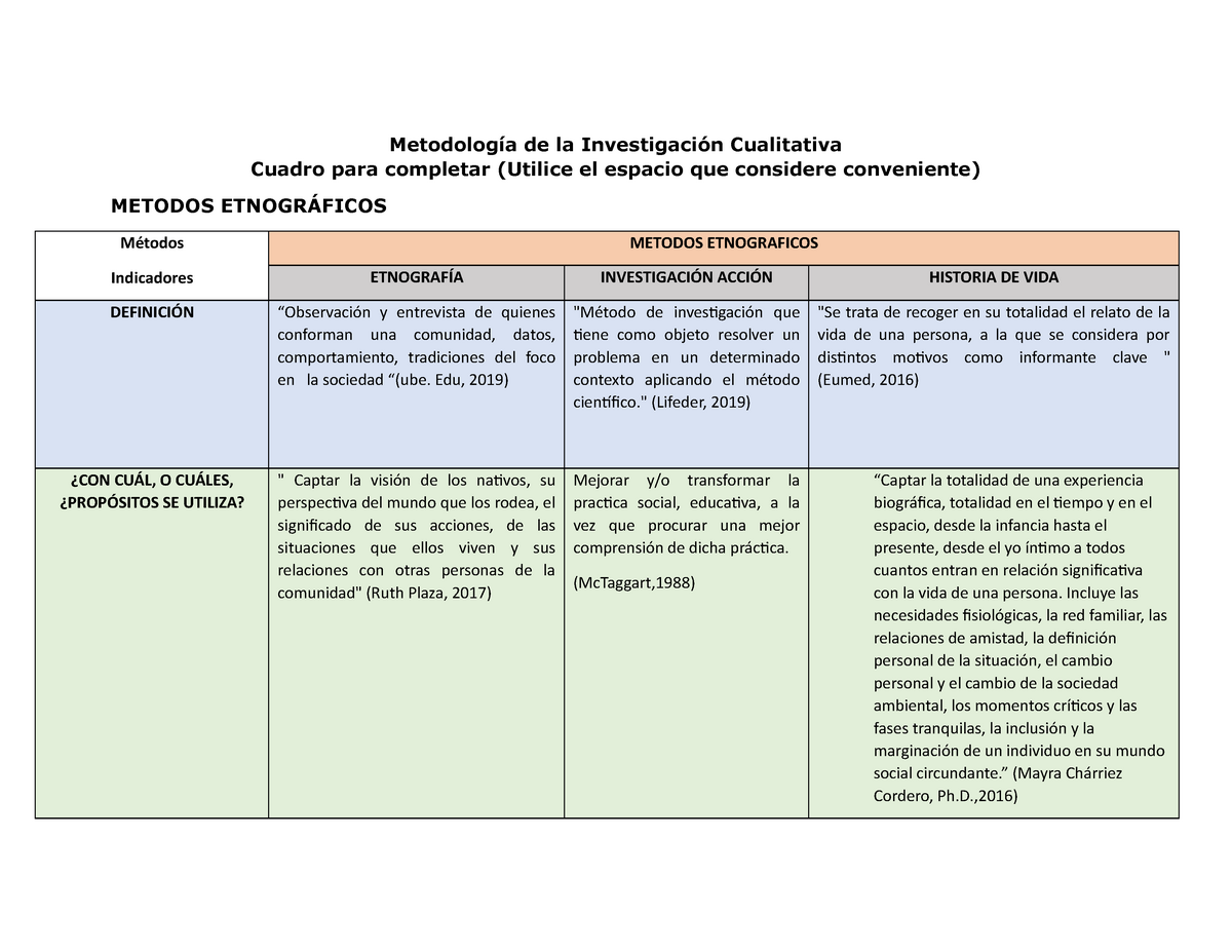 Cuadro Comparativo De Enfoques De Investigacion Cualitativa Images