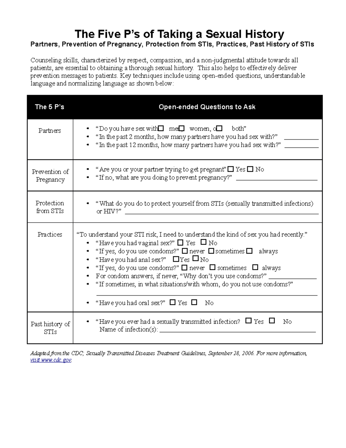 Five Ps Taking Sexual History Checklist The Five Ps Of Taking A