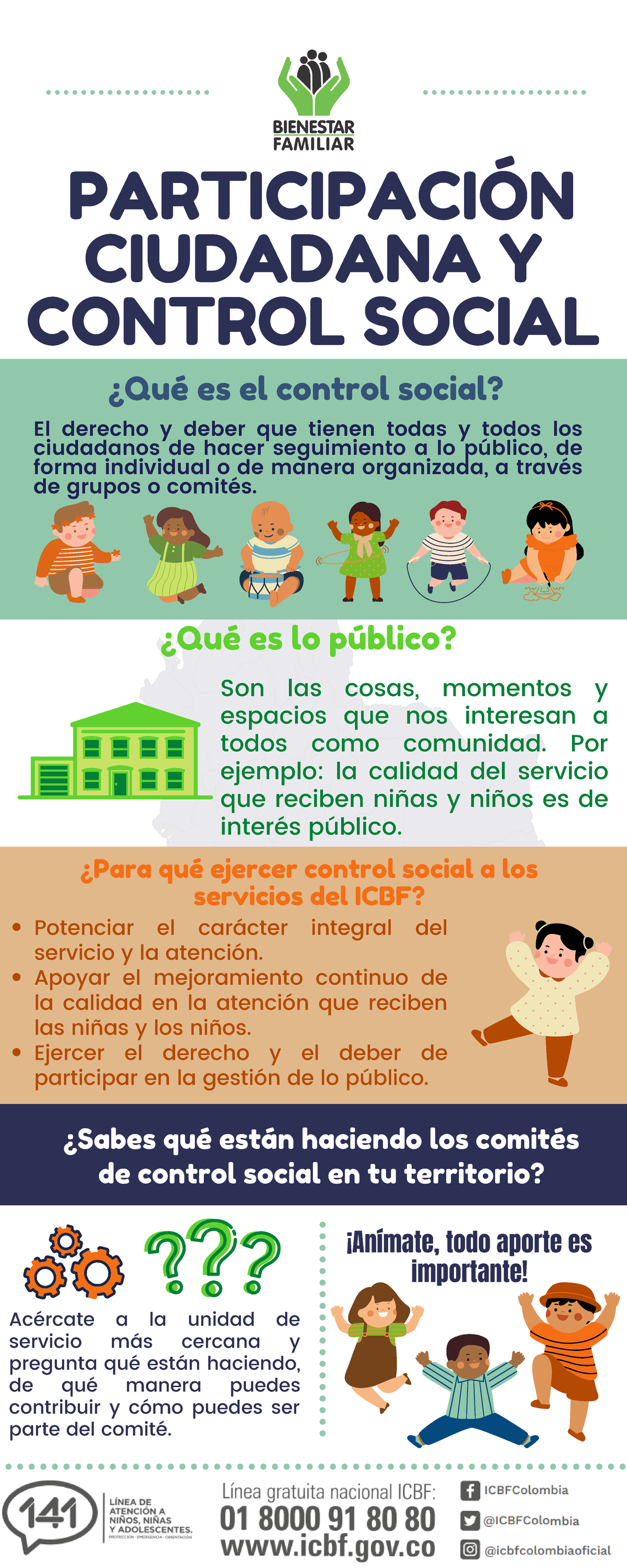 Infografía Participación Ciudadana Y Control Social ParticipaciÓn