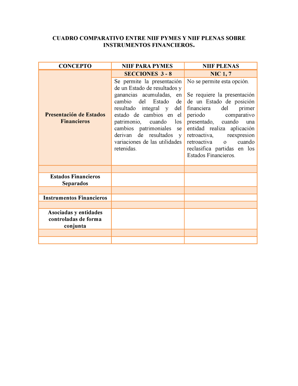 Cuadro Comparativo Niif Plenas Y Niif Pymes Cuadro Co