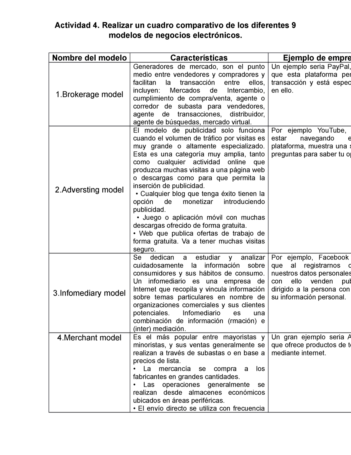 Actividad 4 Cuadro Comparativo De Los Modelos De Negpcios Modelos De