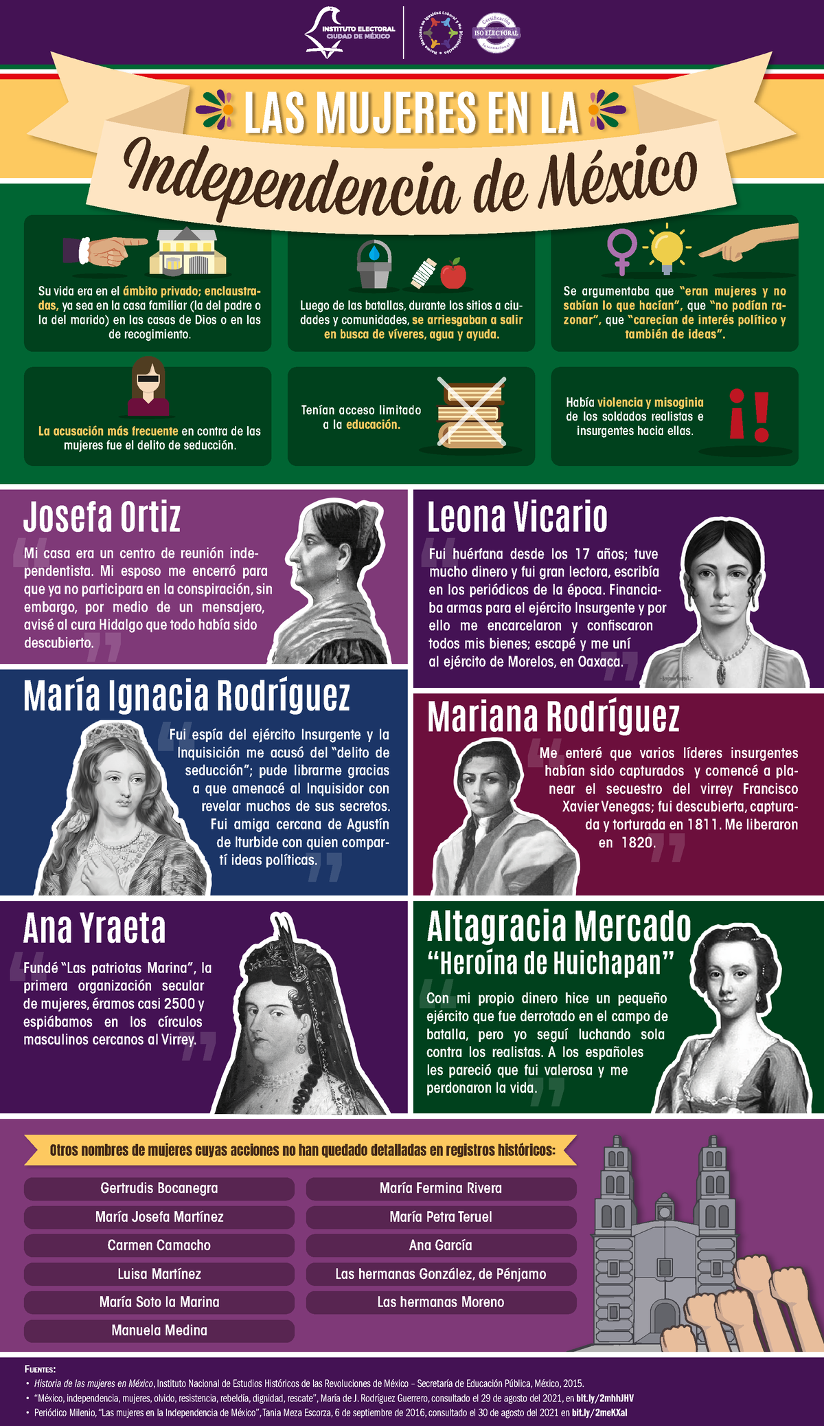 Infografa Infografía De Las Mujeres En La Independencia De México