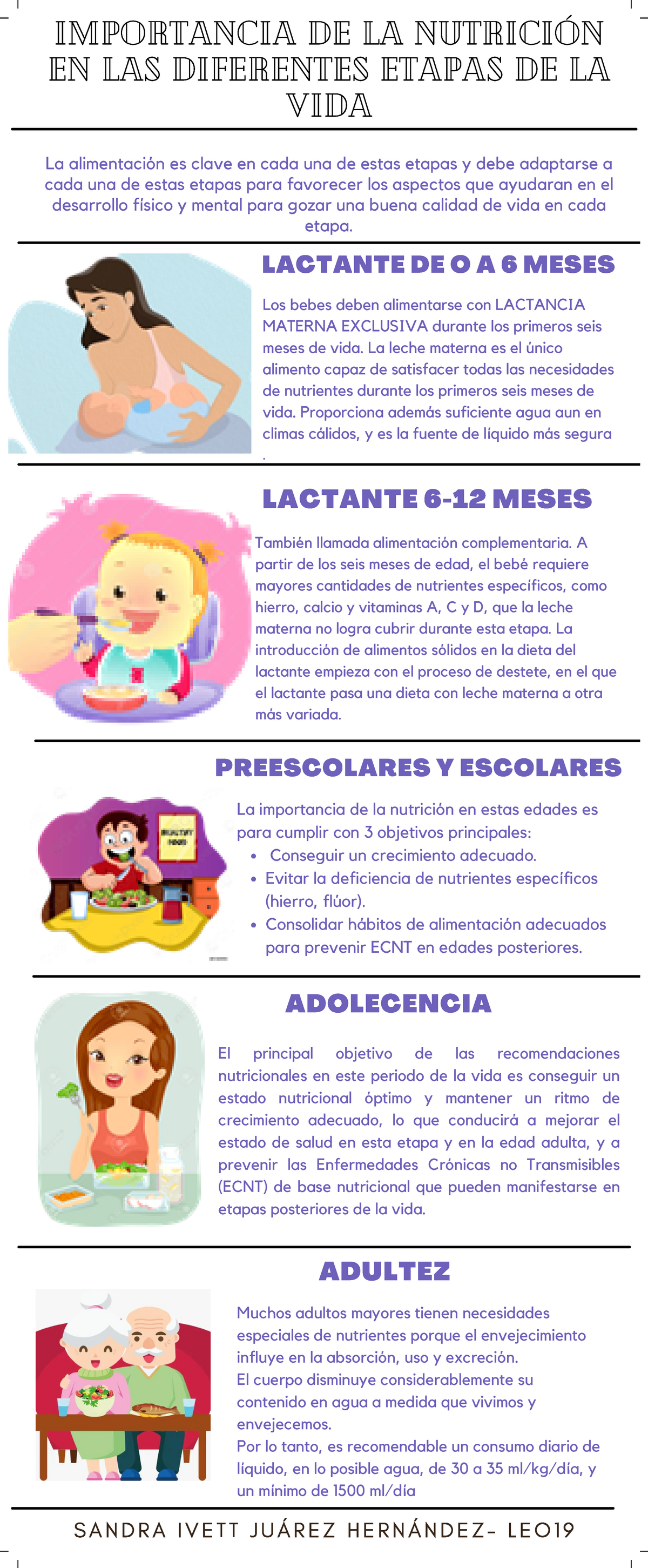 Infografia Nesecidades Nutricionales La Alimentación Es Clave En Cada