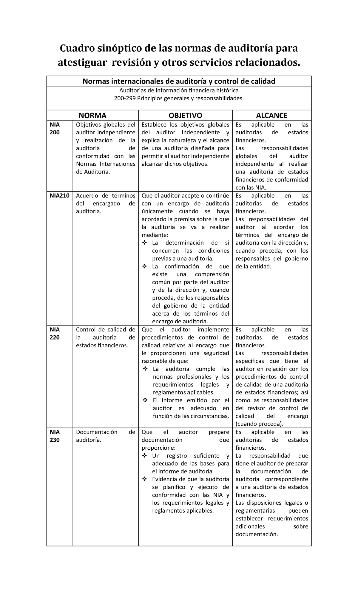 Cuadro Sinoptico De Las Normas De Auditoria Compress Cuadro SinÛptico