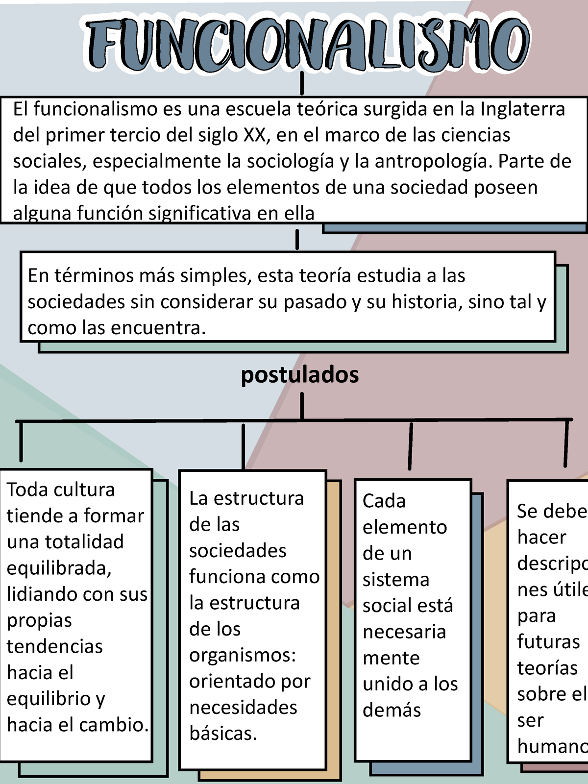 Portal De Los Mapas Conceptuales Mapa Conceptual Funcionalismo Sexiz Pix