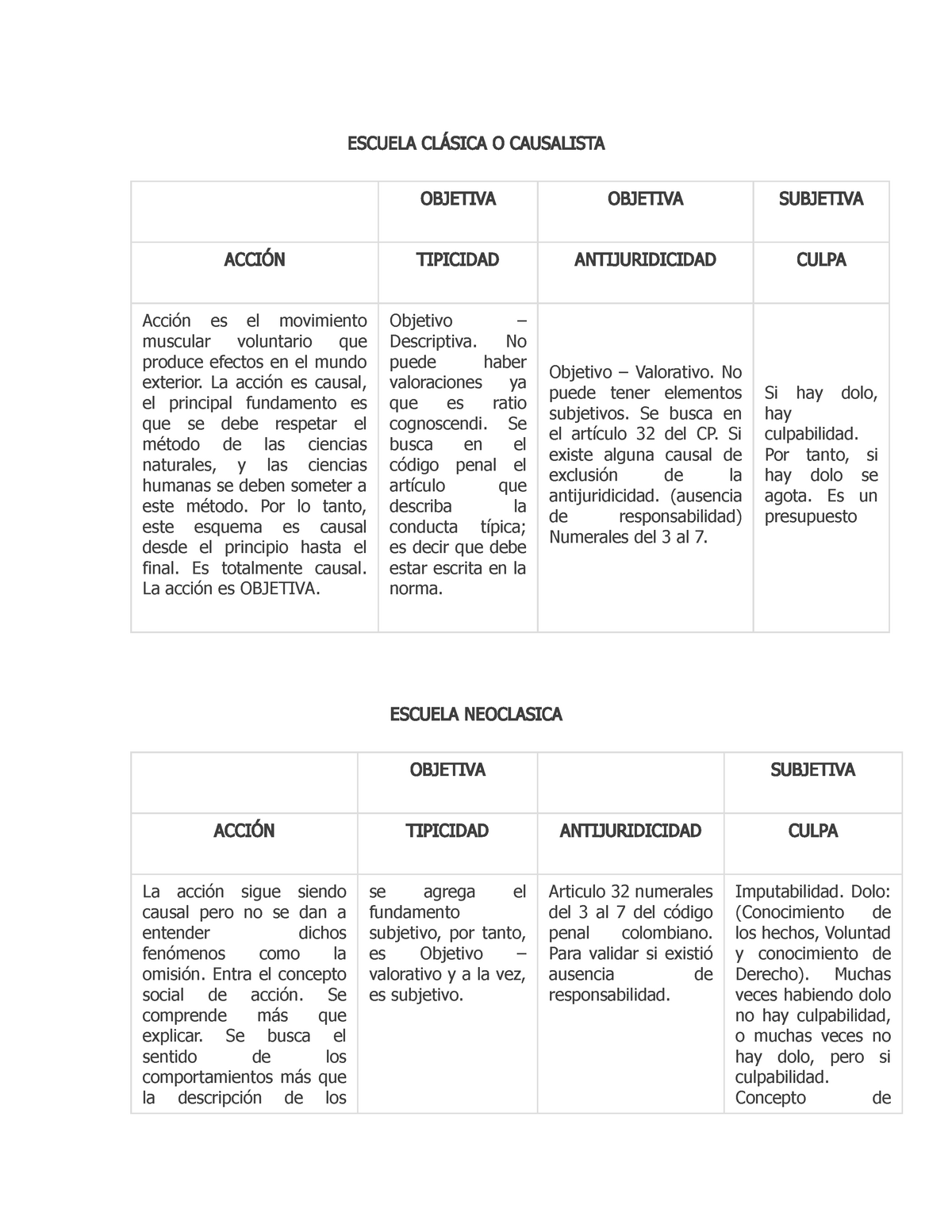 Cuadro Comparativo Lecture Notes Delito Escuela ClÁsica O