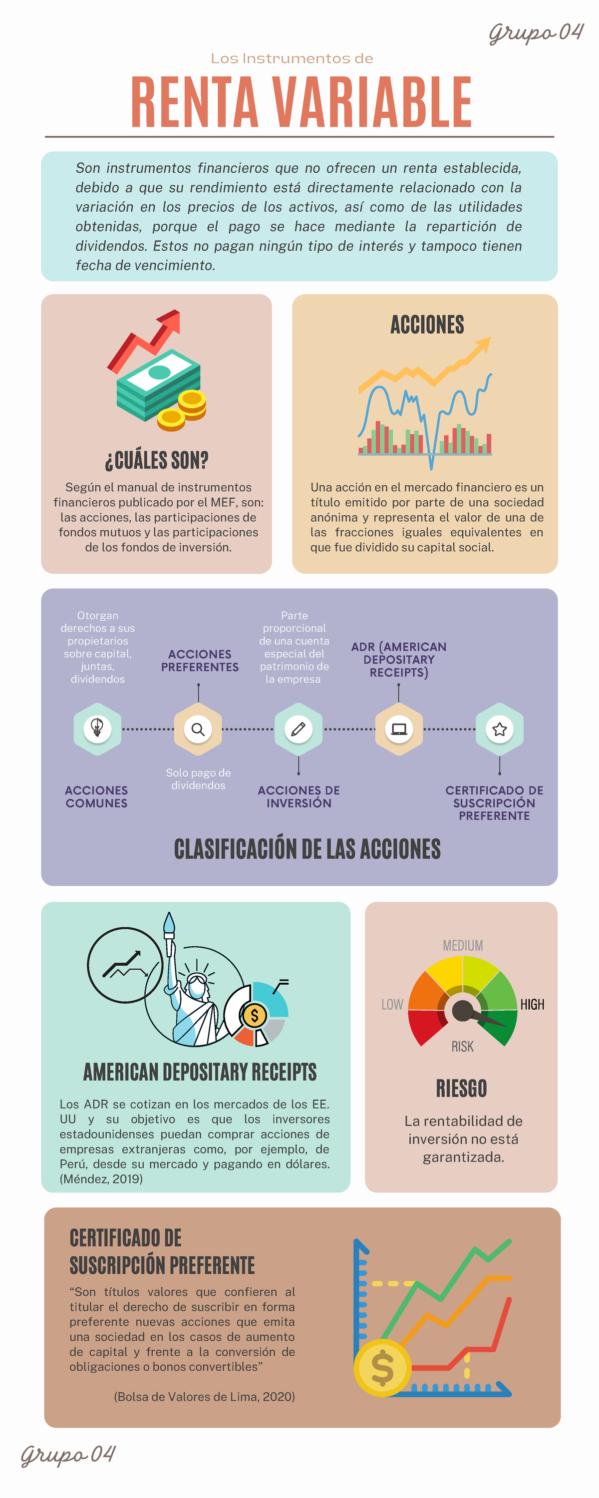 Infografía Grupo N° 4 Instrumentos De Renta Variable Renta Variable