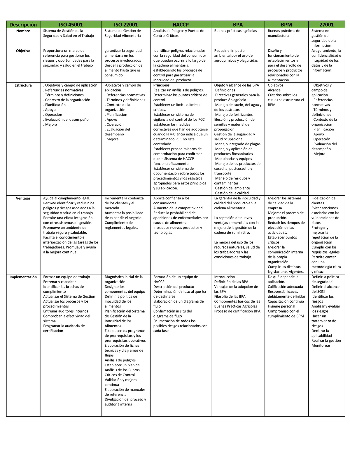 315251436 Cuadro Comparativo Normas Iso Docx Cuadro Comparativo Entre