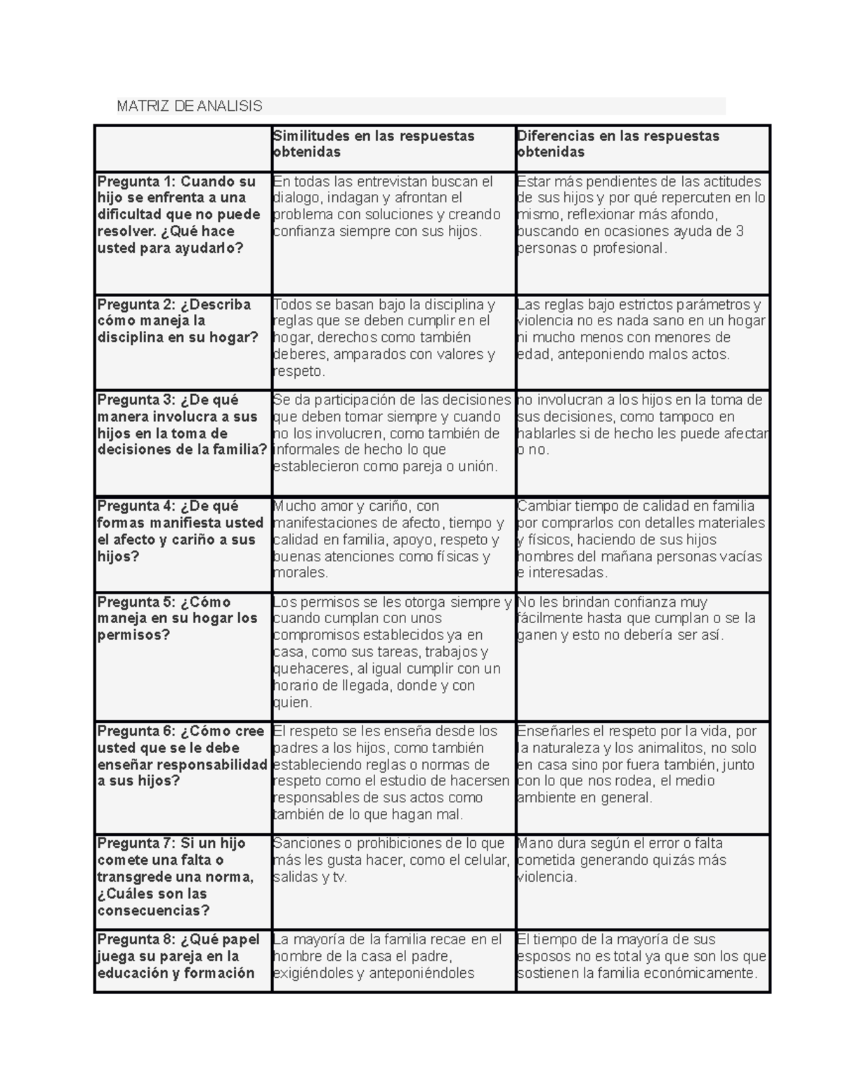 Matriz Psicologia Social Fase Final Matriz De Analisis Similitudes En