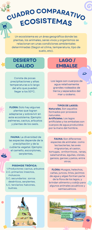 Ecosistema Terrestre Vs Acuatico Actividad 2 Cuadro Comparativo Sobre