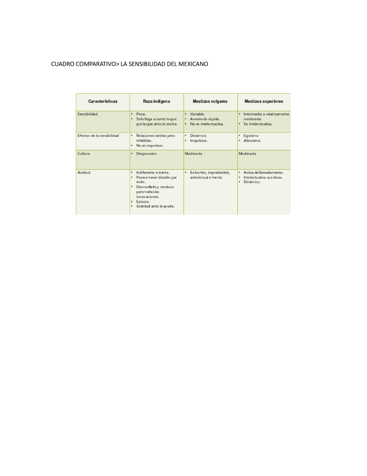 Cuadro Comparativo La Sensibilidad Del Mexicano Cuadro Comparativo