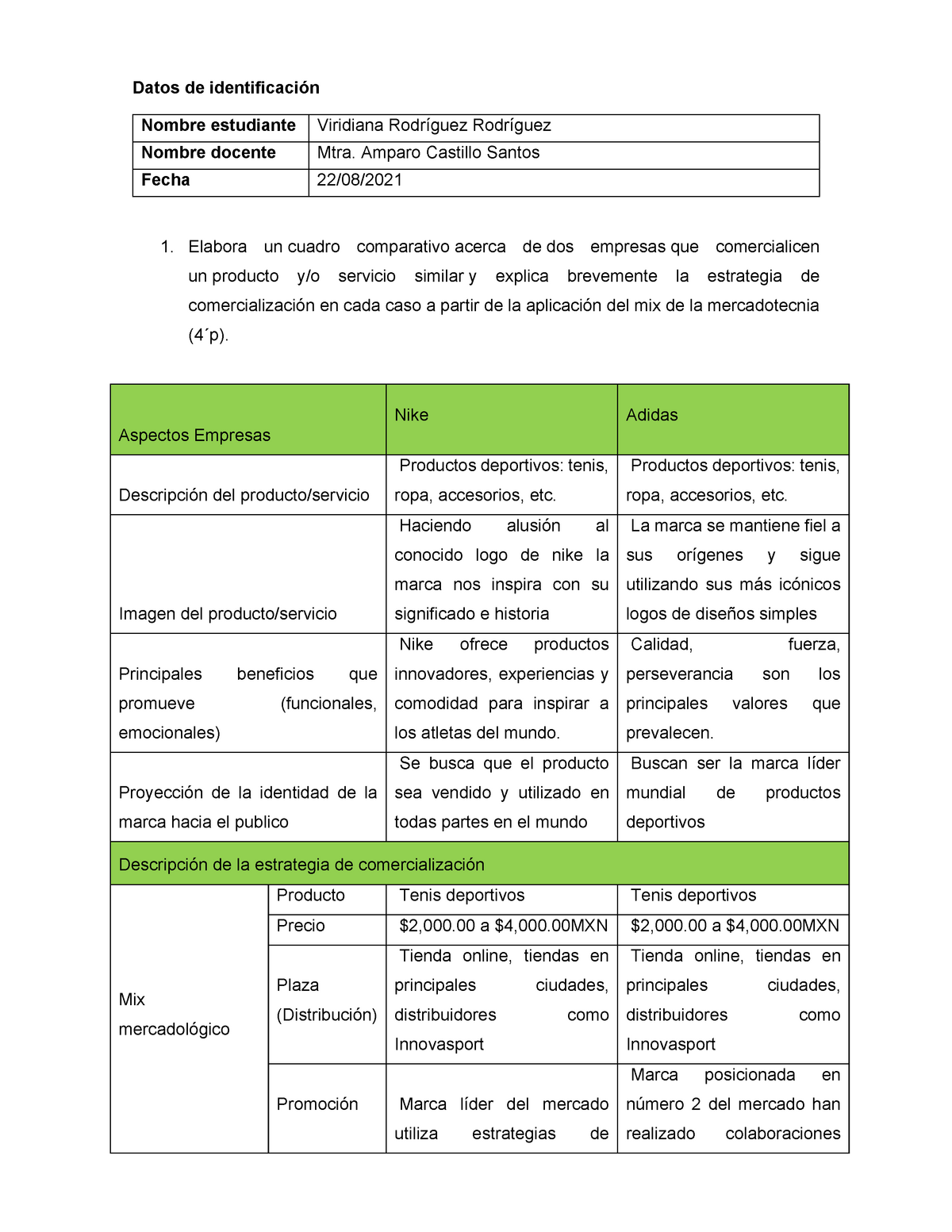 Unidad 5 Actividad 7 Cuadro Comparativo Uvm Materi A