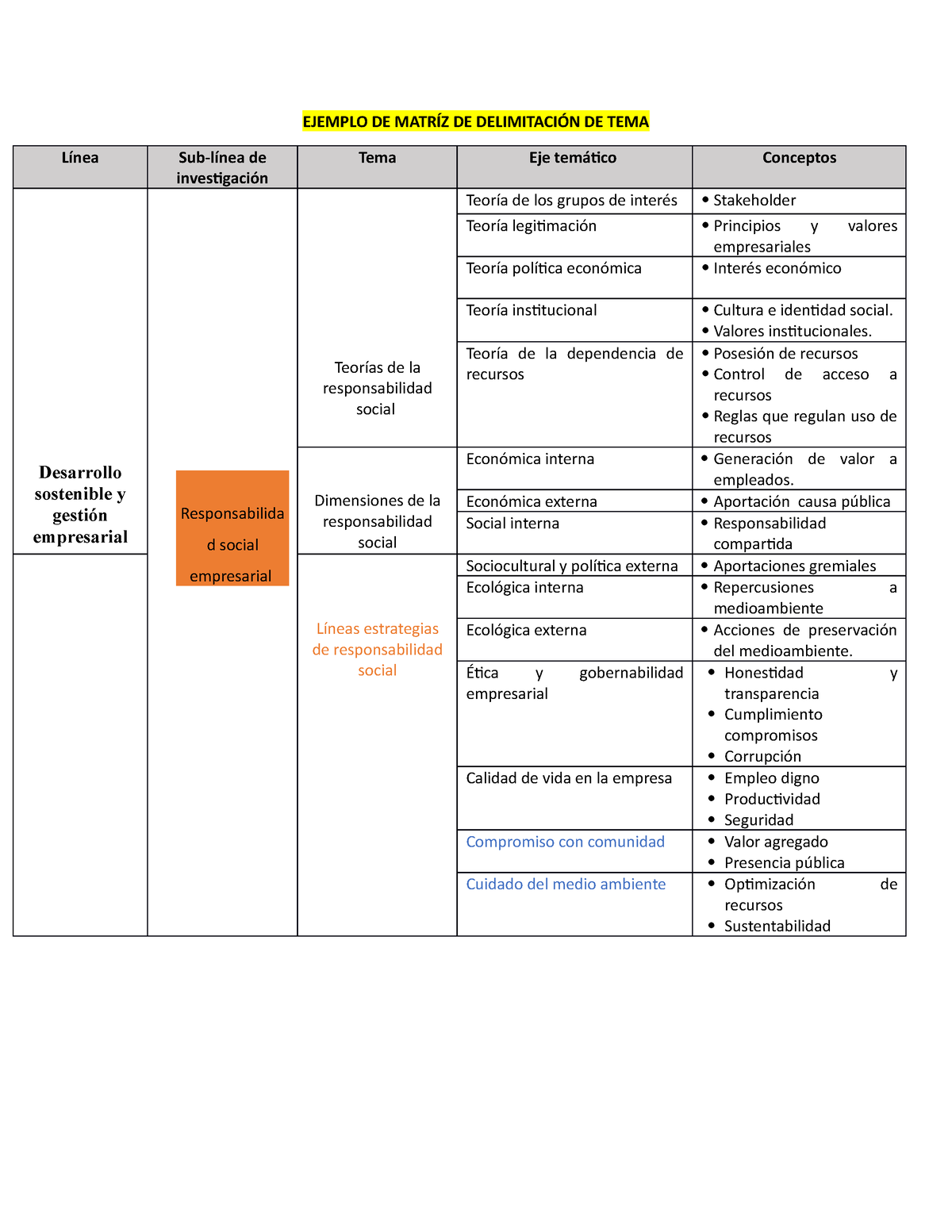 Ejemplo De Delimitacion Del Problema