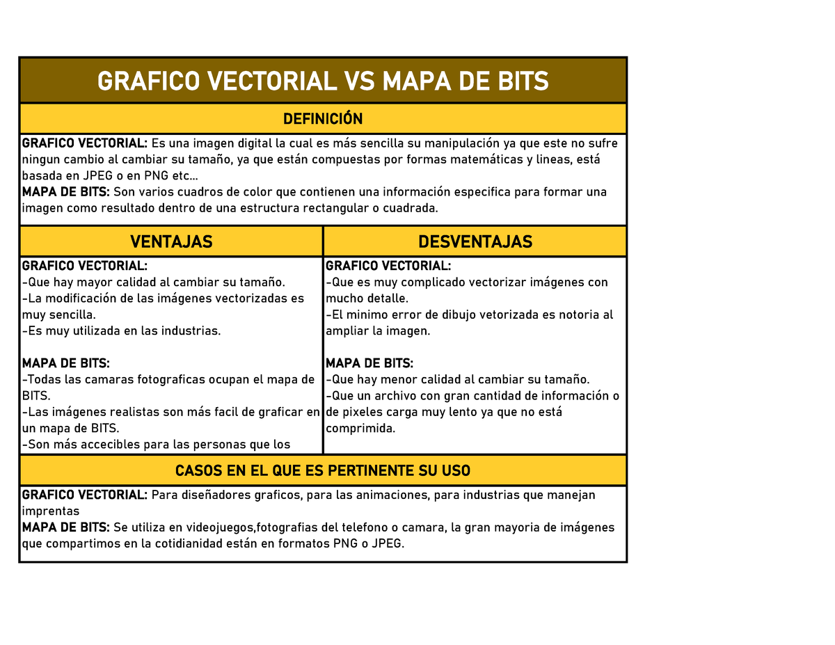 Cuadro Comparativo De Mapa De Bits Y Vectoriales Pdmrea Porn Sex