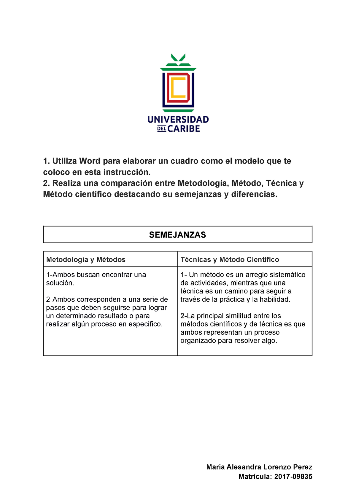 Diferencias Y Semejanzas De Metodología Método Y Técnicas 1 Utiliza