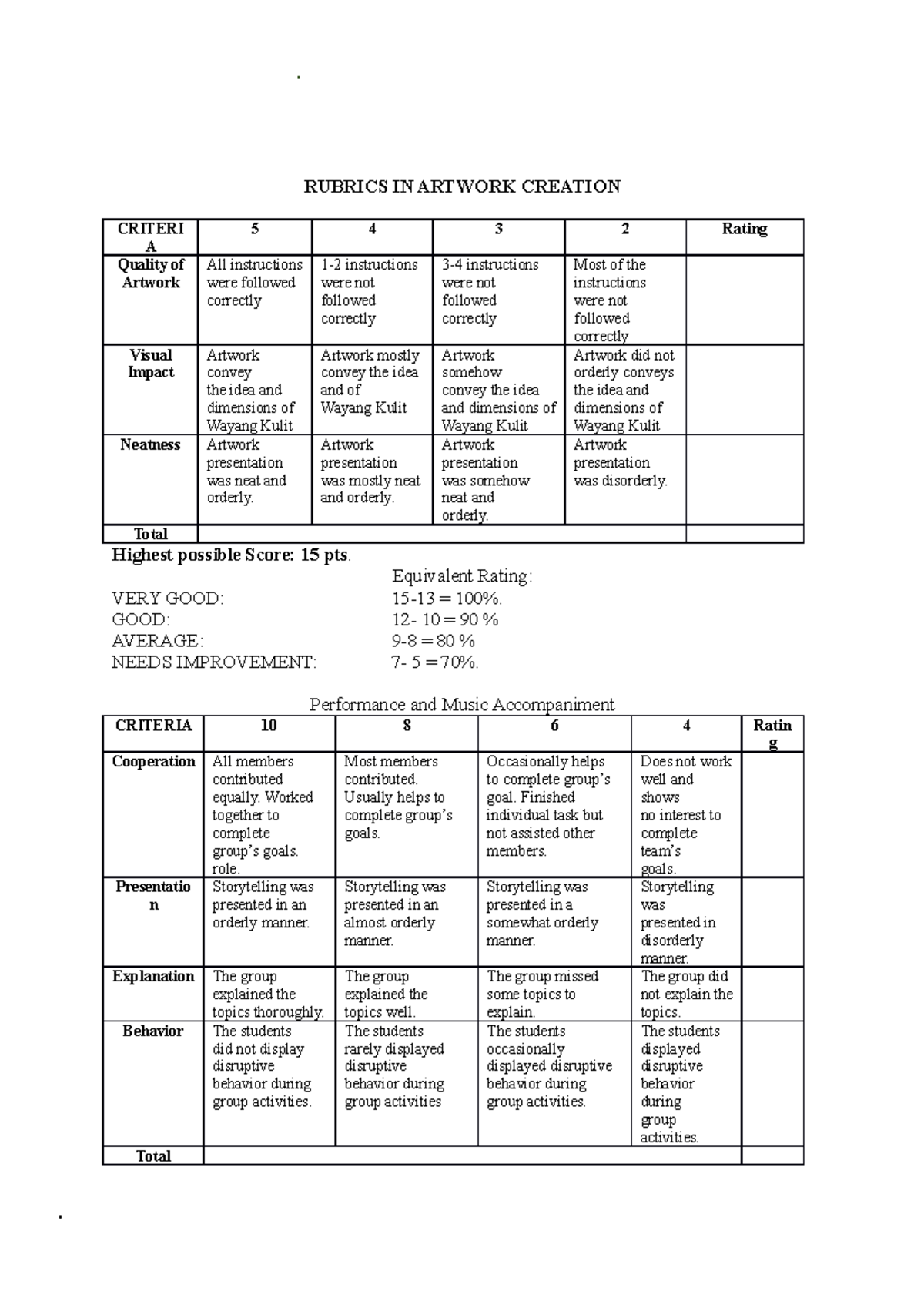 Rubrics For Creating Artwork And Performance Task Rubrics In Artwork