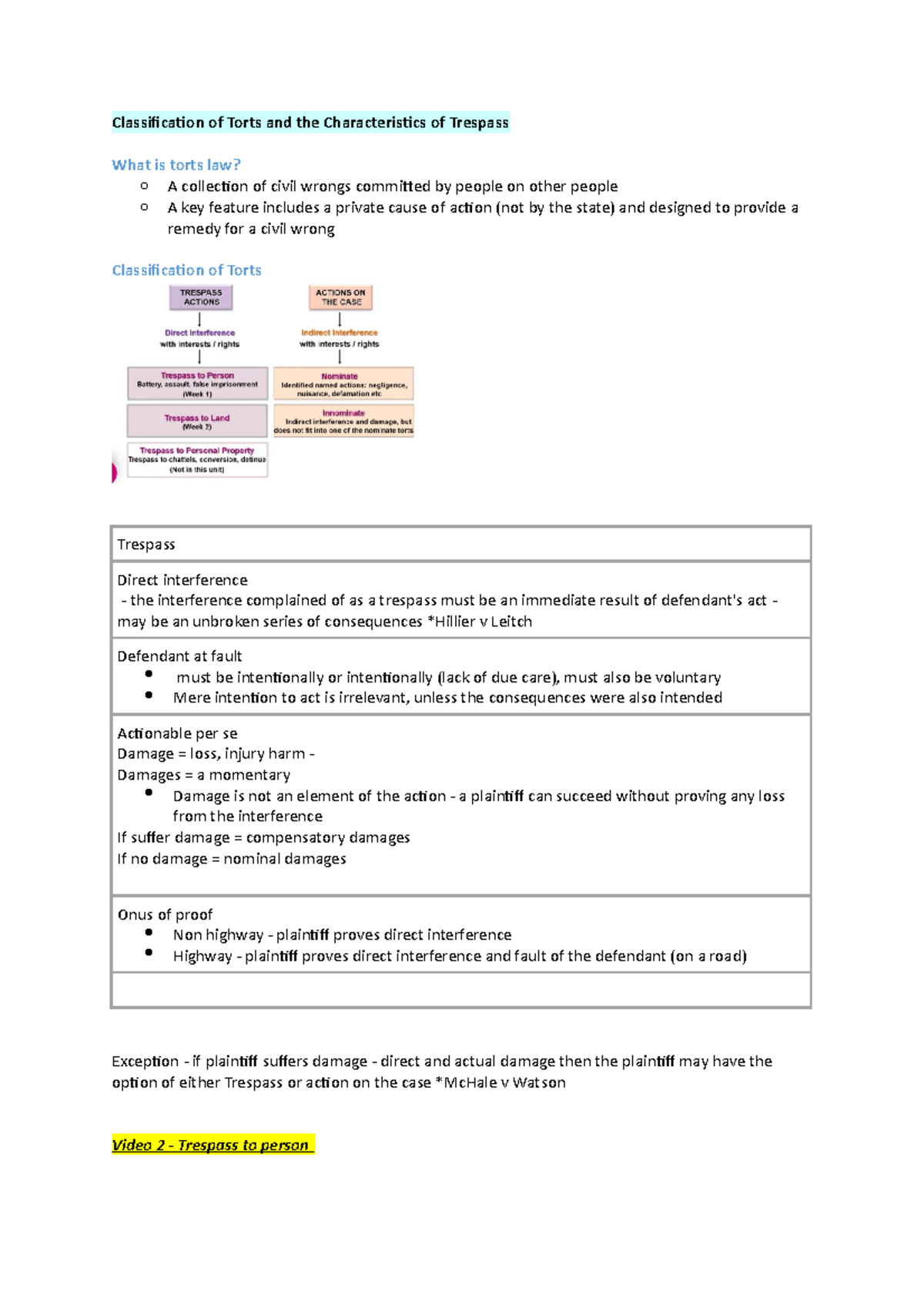 Torts Week 1 Torts Notes Classification Of Torts And The