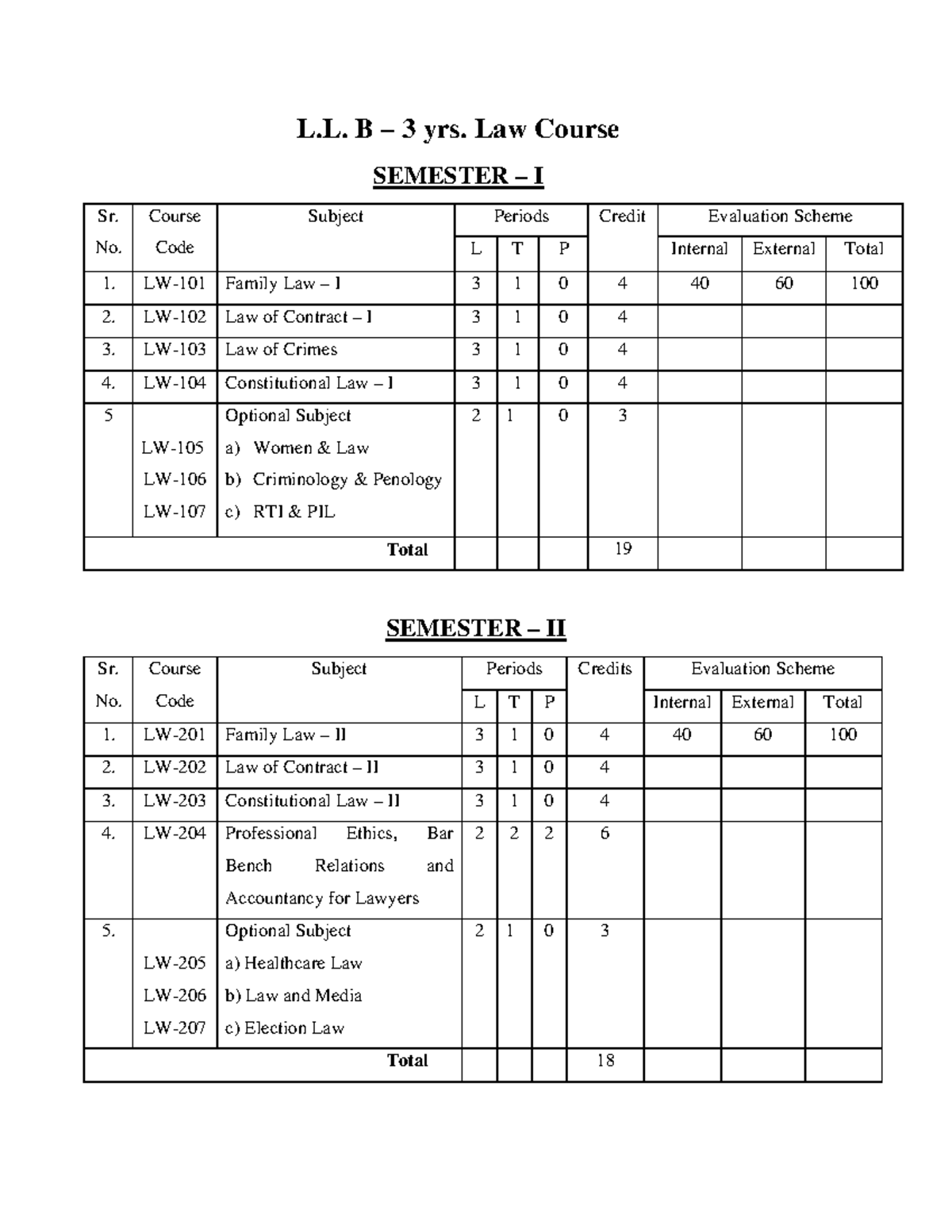 Llb Syllabus L B 3 Yrs Law Course Semester I Sr No Course