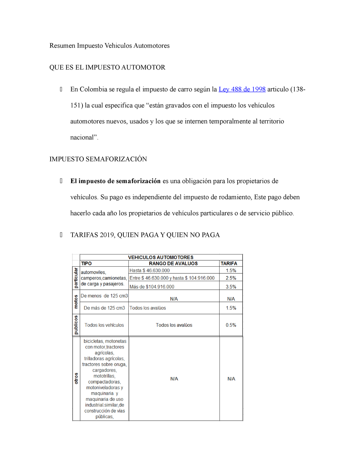 Apuntes Impuesto Vehiculos Automotores Resumen Impuesto Vehiculos