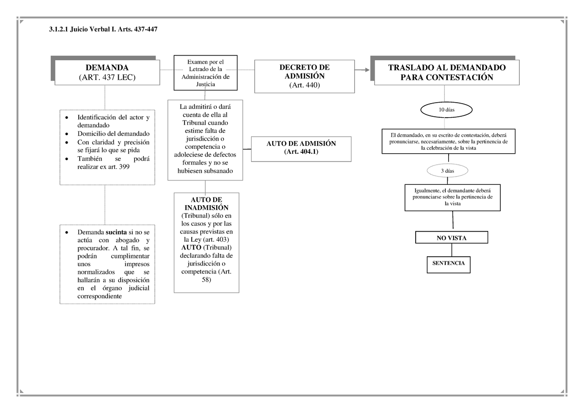 Juicio Verbal Esquema 3 Juicio Verbal Juicio Verbal C