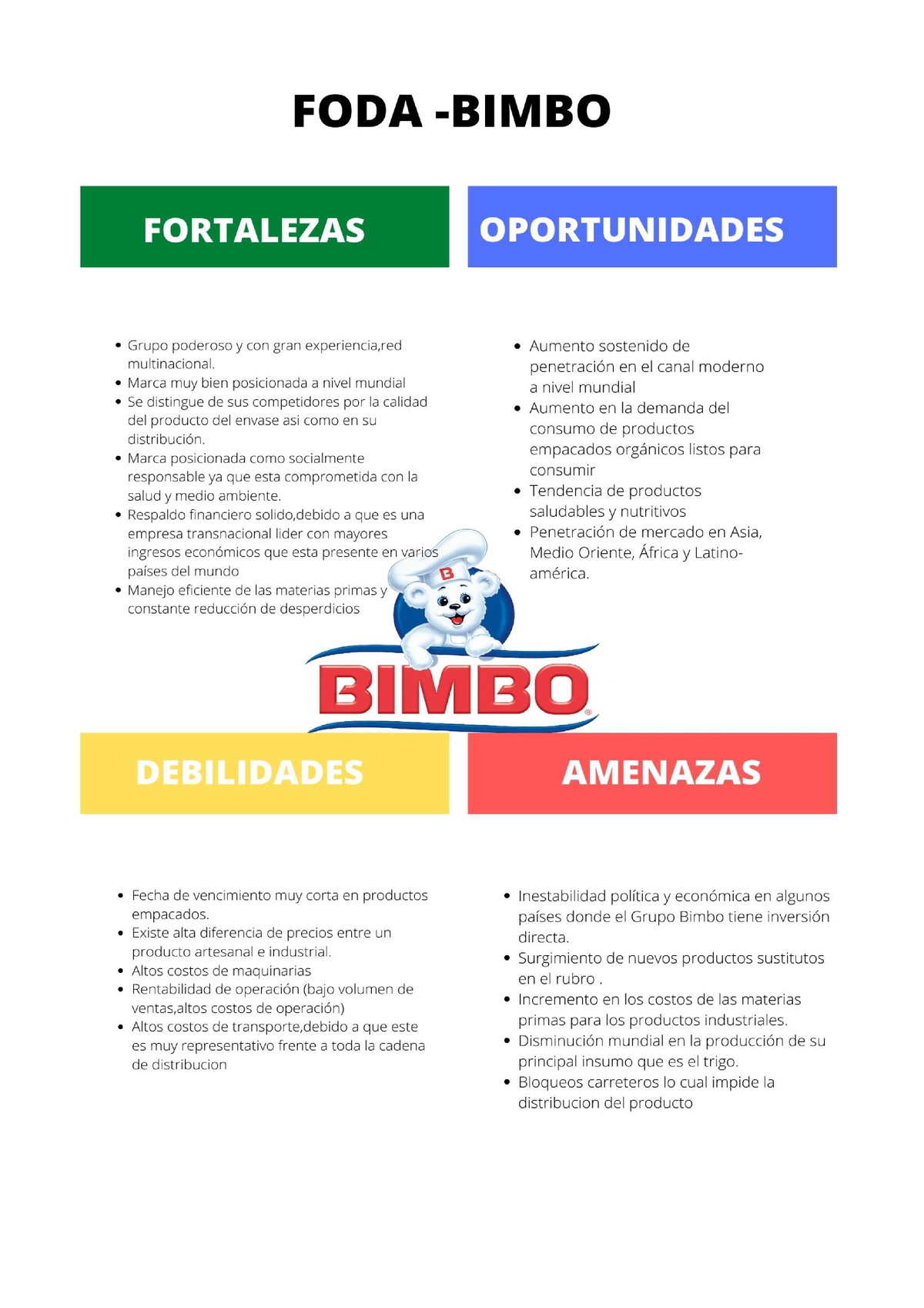 Fodafortalezas Oportunidades Debilidades Y Amenazas Bimbo