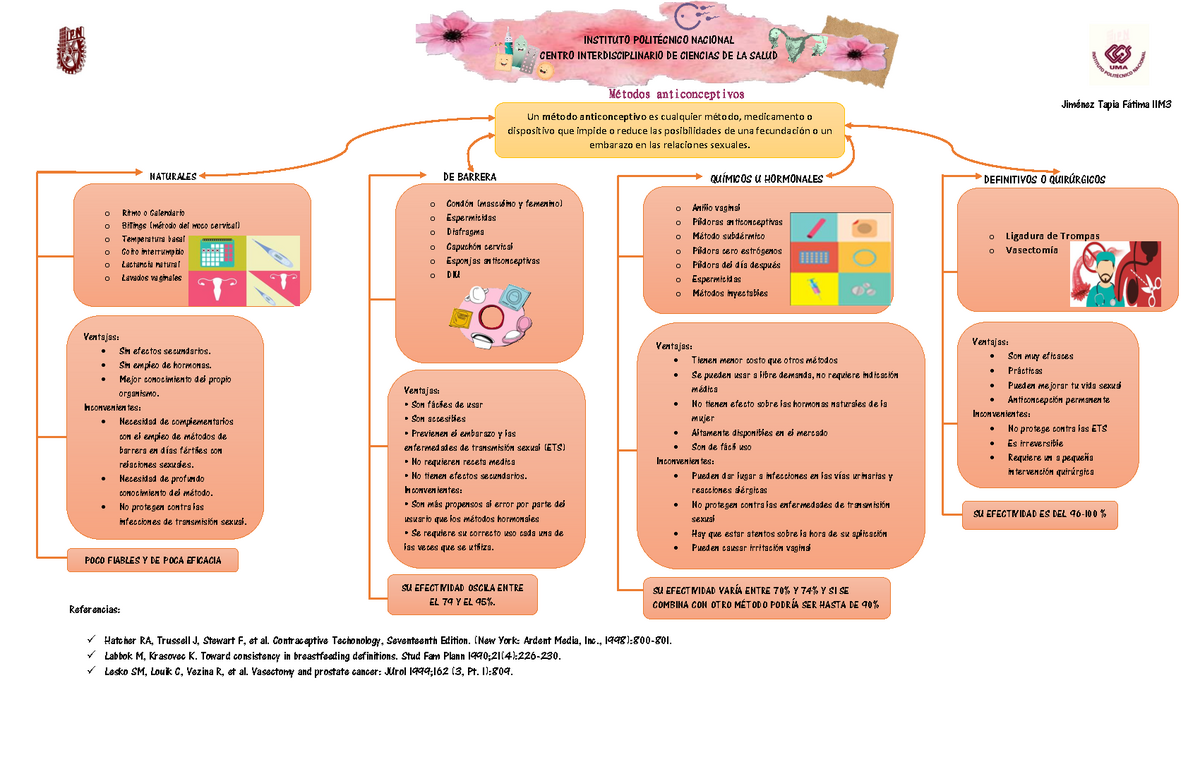 Mapa Mental De Los Metodos Anticonceptivos Tados Images My Xxx Hot Girl